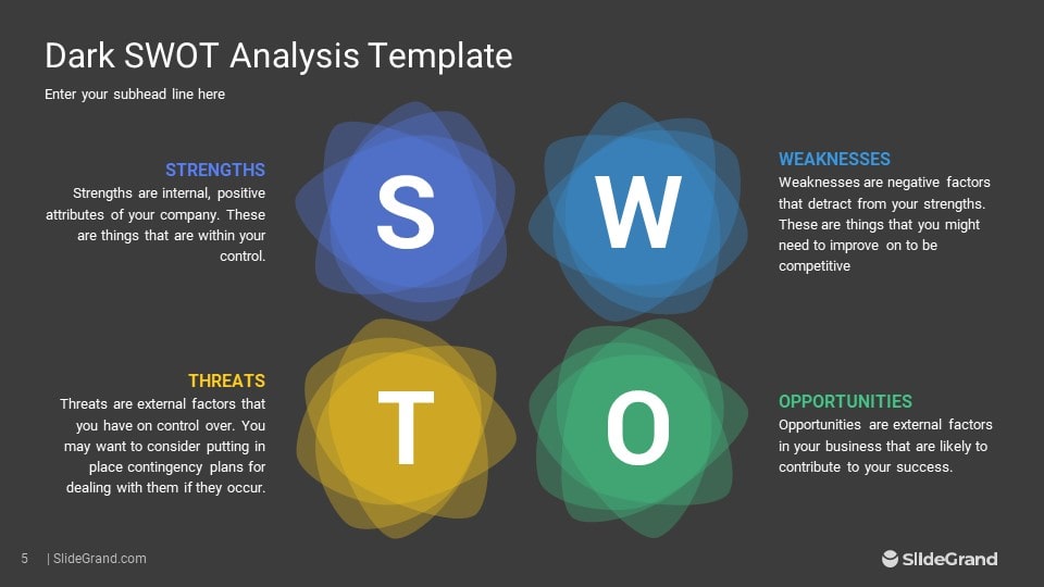 Dark SWOT Analysis PowerPoint Template Designs - SlideGrand