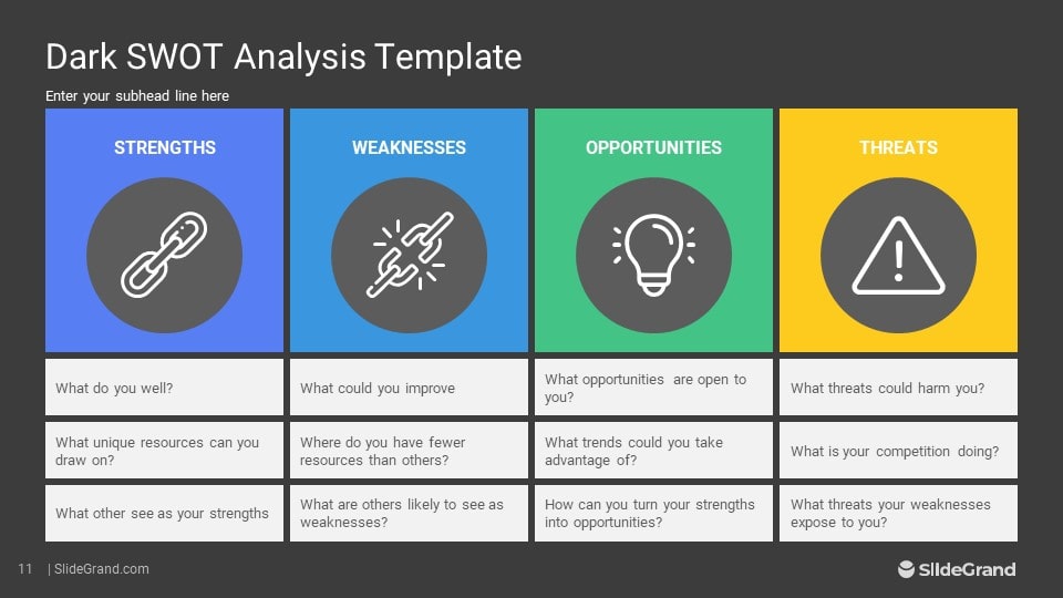 Dark SWOT Analysis PowerPoint Template Designs - SlideGrand