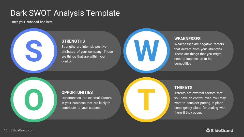 Dark SWOT Analysis PowerPoint Template Designs - SlideGrand