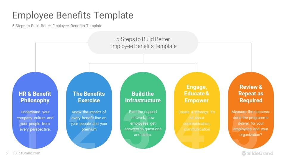 Employee Benefits Package PowerPoint Template Designs - SlideGrand Employee Benefits Package PowerPoint Template Designs - SlideGrand