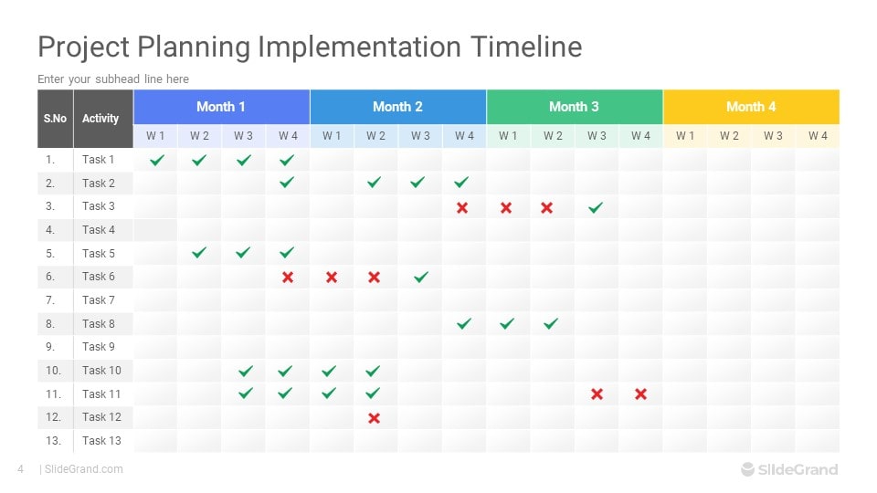 Implementation Timeline Infographics PowerPoint Template Designs ...