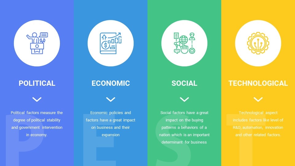 PEST Analysis PowerPoint Template Designs - SlideGrand