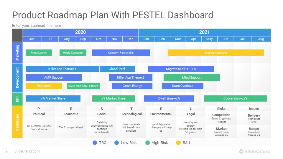 Product Roadmap Diagrams PowerPoint Template Designs - SlideGrand