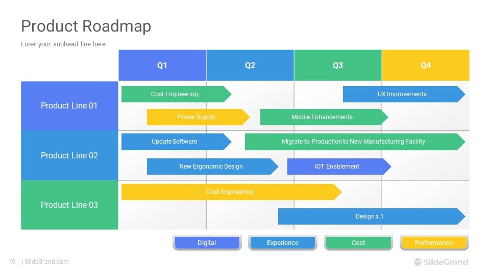 Product Roadmap Diagrams PowerPoint Template Designs - SlideGrand