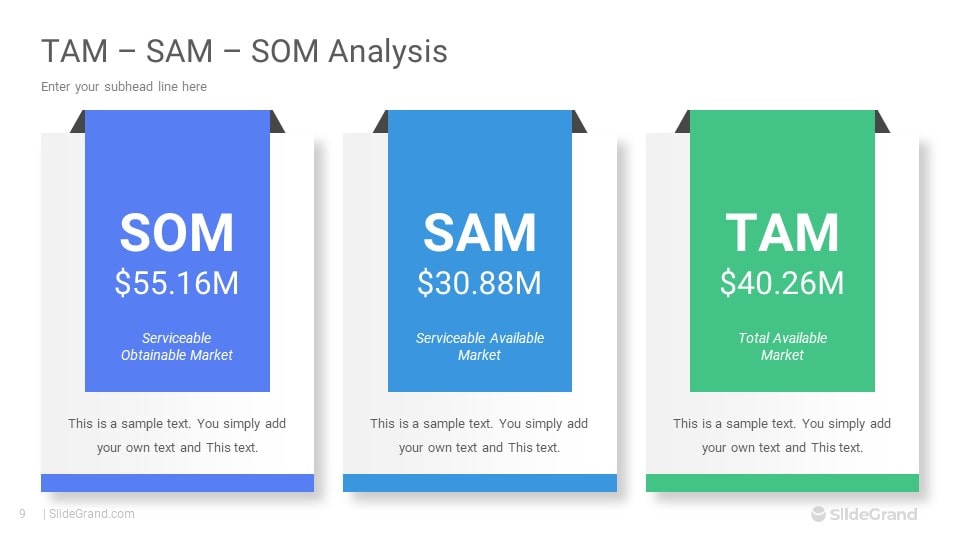 TAM SAM SOM PowerPoint Template Designs - SlideGrand