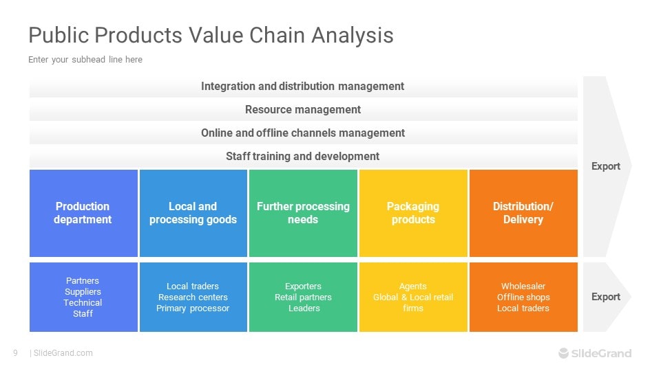 Value Chain Diagrams PowerPoint Template Designs - SlideGrand Value Chain Diagrams PowerPoint Template Designs - SlideGrand