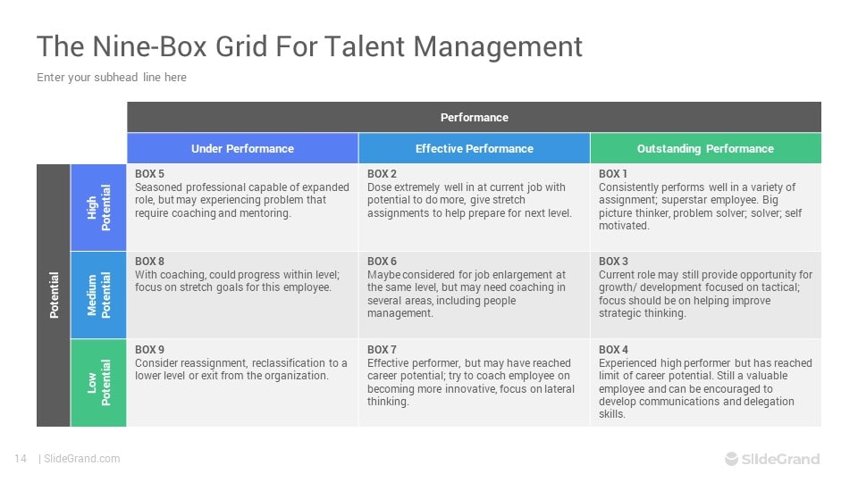9 Box Grid Model Talent Management PowerPoint Template Designs - SlideGrand 9 Box Grid Model Talent Management PowerPoint Template Designs - SlideGrand