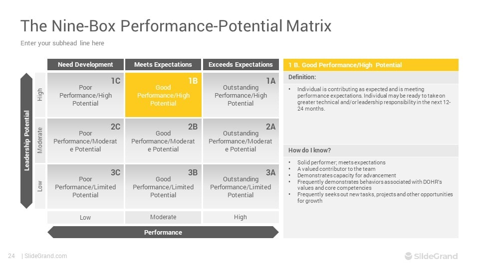 9 Box Grid Model Talent Management PowerPoint Template Designs - SlideGrand 9 Box Grid Model Talent Management PowerPoint Template Designs - SlideGrand