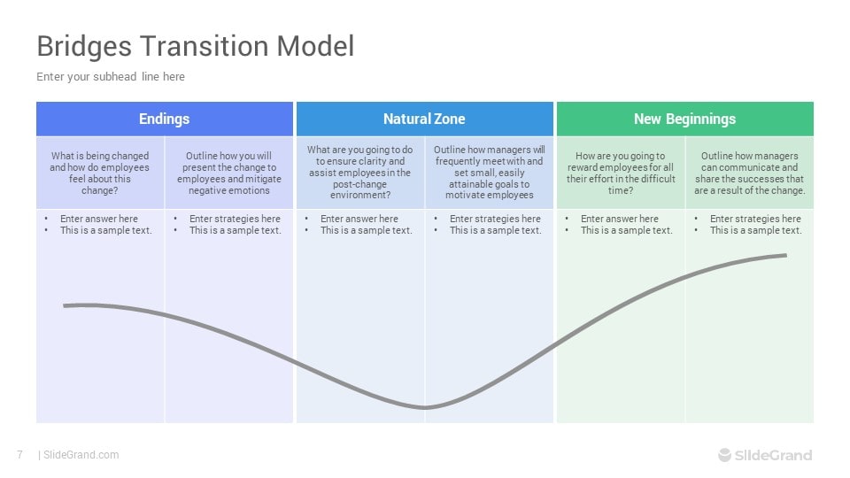Bridges Transition Model PowerPoint Template Designs - SlideGrand