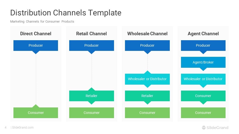 Distribution Channels PowerPoint Template Designs - SlideGrand Distribution Channels PowerPoint Template Designs - SlideGrand