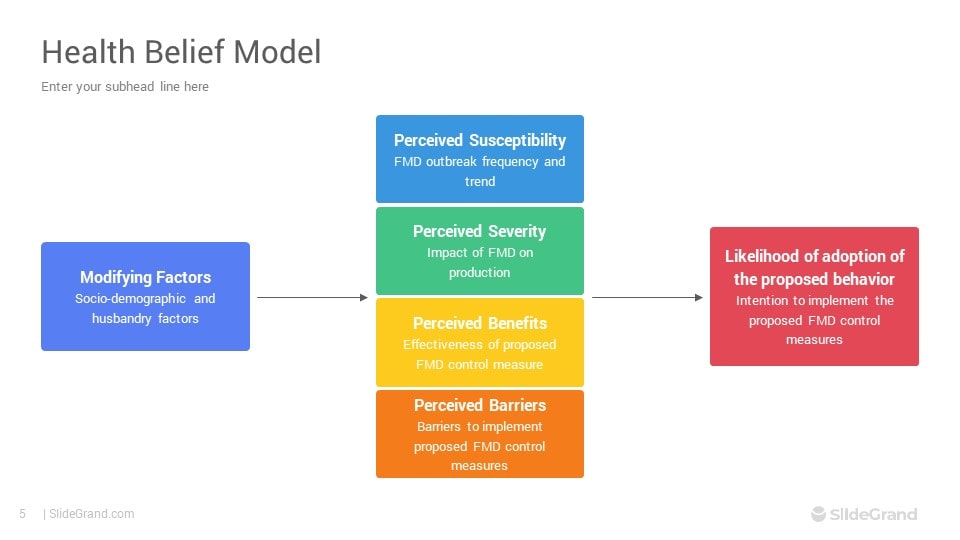 Health Belief Model PowerPoint Template Designs - SlideGrand