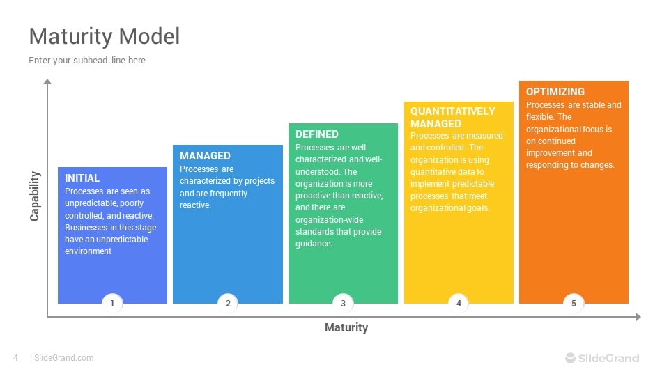 Maturity Model PowerPoint Template Designs - SlideGrand Maturity Model PowerPoint Template Designs - SlideGrand