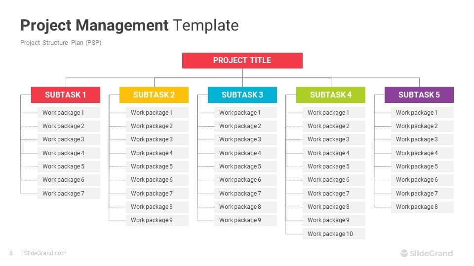 Project Management PowerPoint Template Designs - SlideGrand