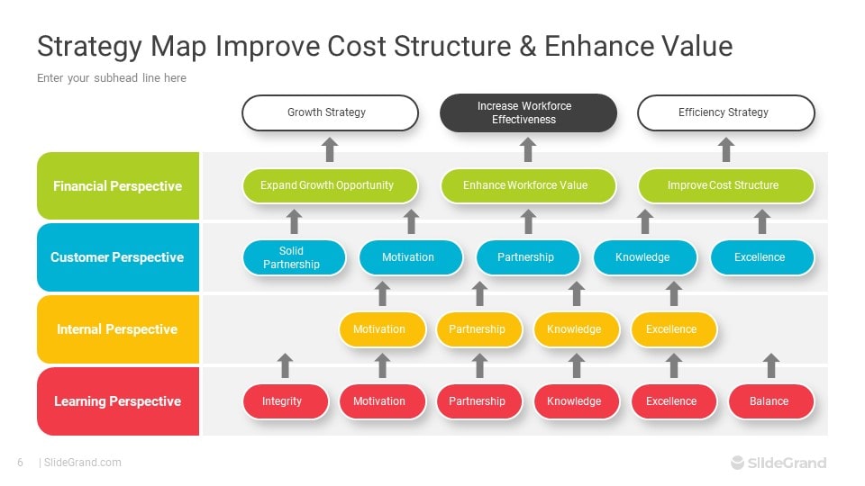 Strategy Map PowerPoint Diagram Template Designs - SlideGrand Strategy Map PowerPoint Diagram Template Designs - SlideGrand