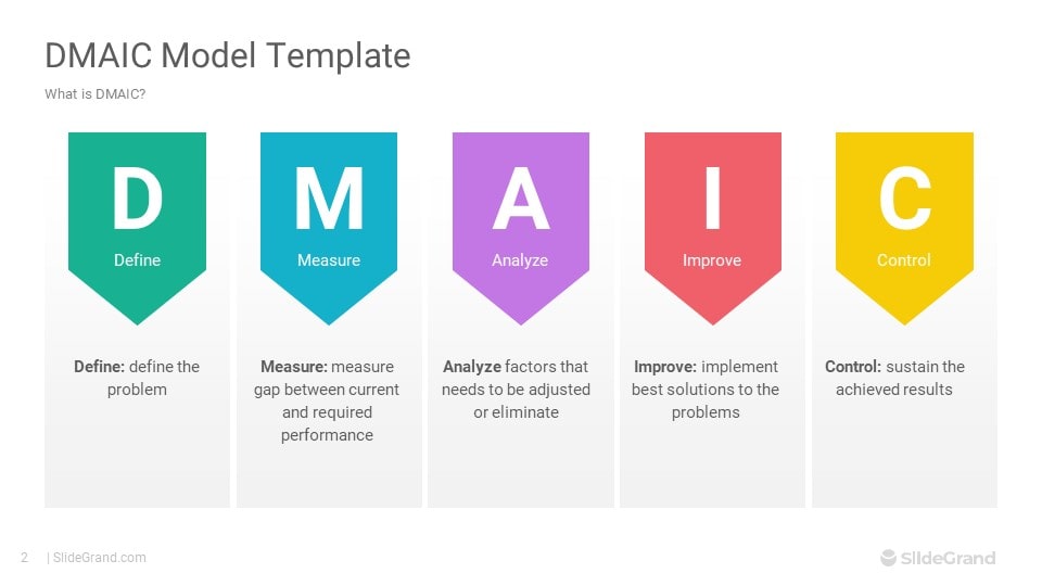 Dmaic Model Powerpoint Ppt Template Google Slides Template - Free ... Dmaic Model Powerpoint Ppt Template Google Slides Template - Free ...