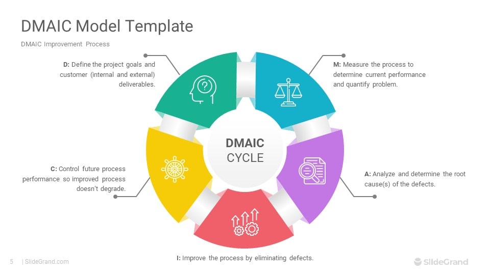 DMAIC Model PowerPoint Template Designs - SlideGrand DMAIC Model PowerPoint Template Designs - SlideGrand