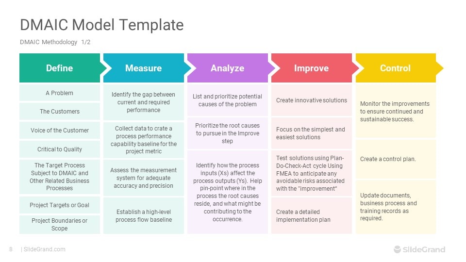 DMAIC Model PowerPoint Template Designs - SlideGrand