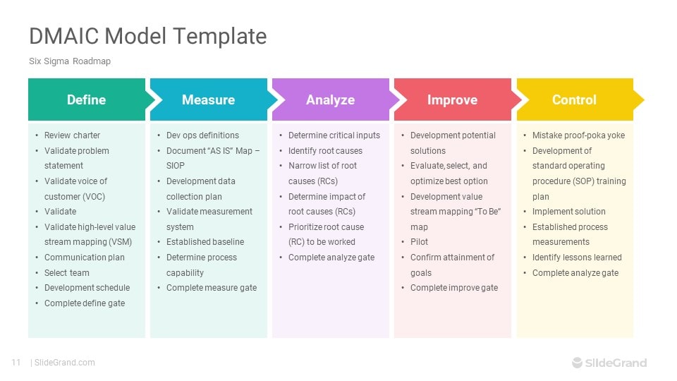 DMAIC Model PowerPoint Template Designs - SlideGrand