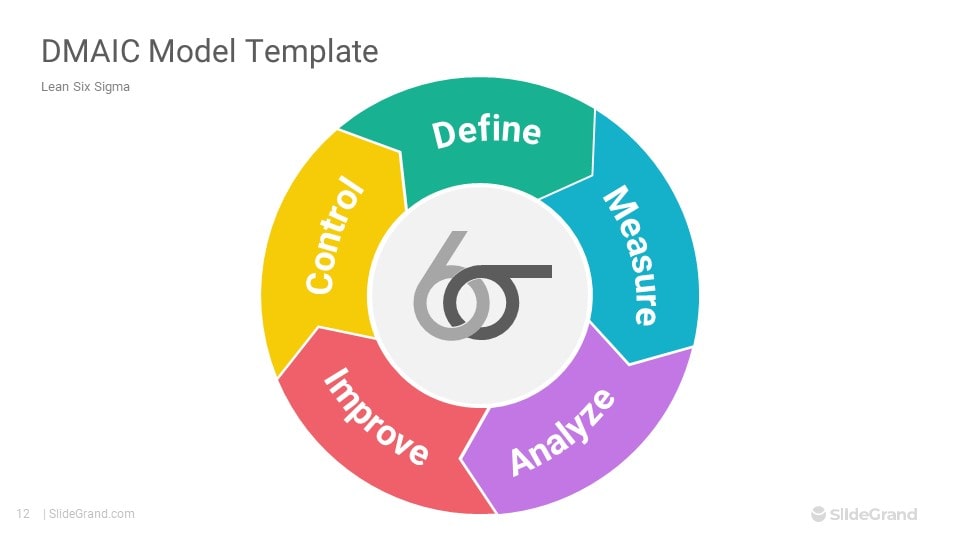 DMAIC Model PowerPoint Template Designs - SlideGrand