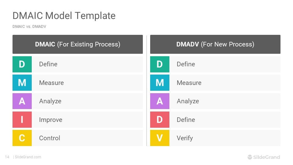 DMAIC Model PowerPoint Template Designs - SlideGrand