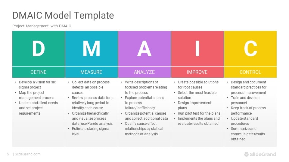 DMAIC Model PowerPoint Template Designs - SlideGrand