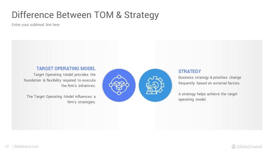 Target Operating Model PowerPoint Template Designs - SlideGrand