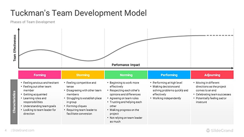 Belbin’s Team Roles Model PowerPoint Template Designs - SlideGrand