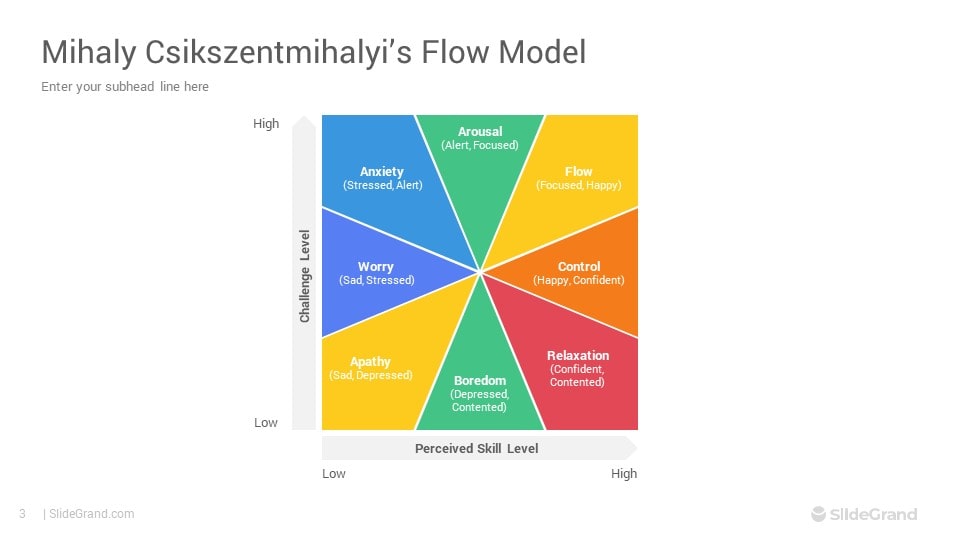 Flow Model PowerPoint Template Designs - SlideGrand
