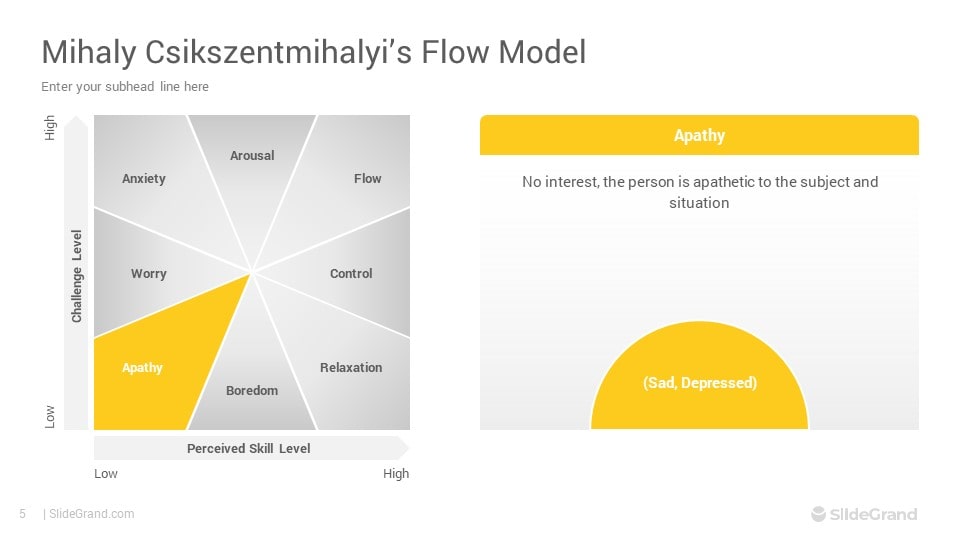 Flow Model PowerPoint Template Designs - SlideGrand