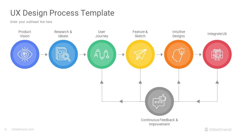 UX Design Process PowerPoint Template Designs - SlideGrand UX Design Process PowerPoint Template Designs - SlideGrand