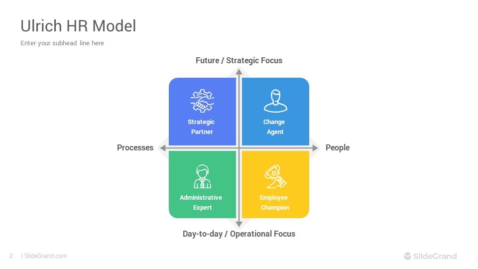 Ulrich HR Model PowerPoint Template Designs - SlideGrand