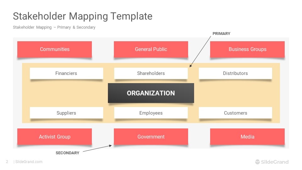 Stakeholder Mapping PowerPoint Template Designs - SlideGrand Stakeholder Mapping PowerPoint Template Designs - SlideGrand