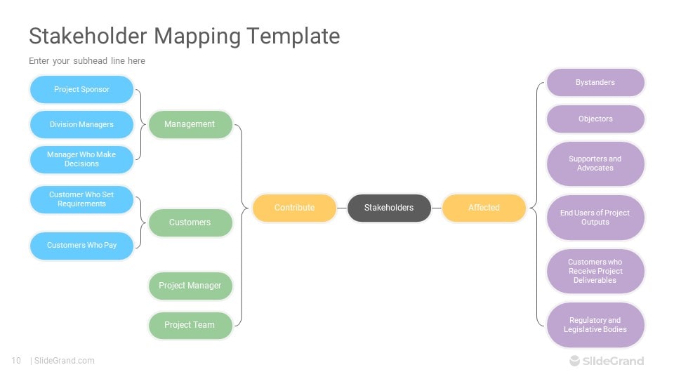 Stakeholder Mapping PowerPoint Template Designs - SlideGrand
