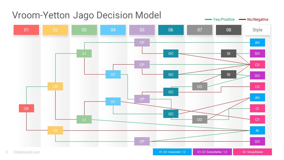 Vroom-Yetton Decision Model PowerPoint Template Designs - SlideGrand Vroom-Yetton Decision Model PowerPoint Template Designs - SlideGrand