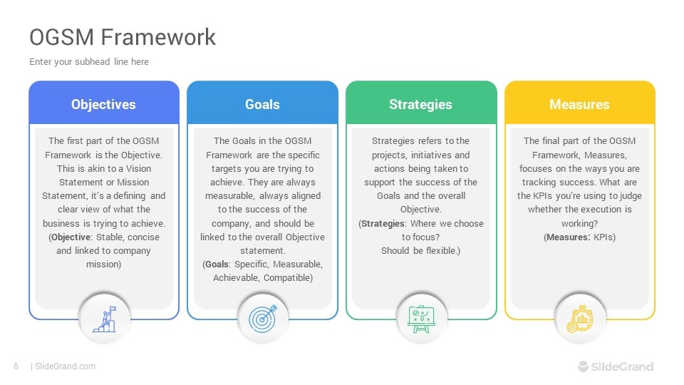OGSM Framework PowerPoint Template Designs - SlideGrand OGSM Framework PowerPoint Template Designs - SlideGrand