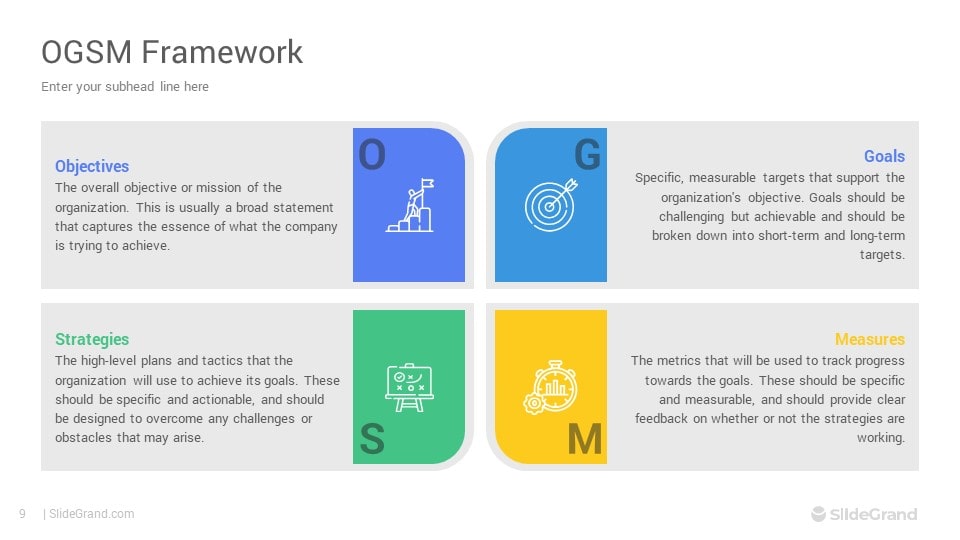 OGSM Framework PowerPoint Template Designs - SlideGrand OGSM Framework PowerPoint Template Designs - SlideGrand
