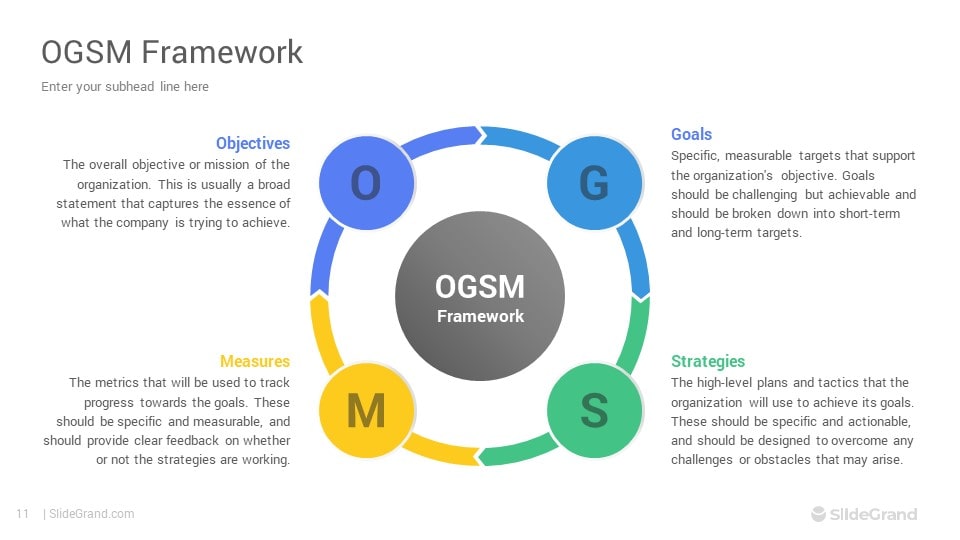 OGSM Framework PowerPoint Template Designs - SlideGrand OGSM Framework PowerPoint Template Designs - SlideGrand