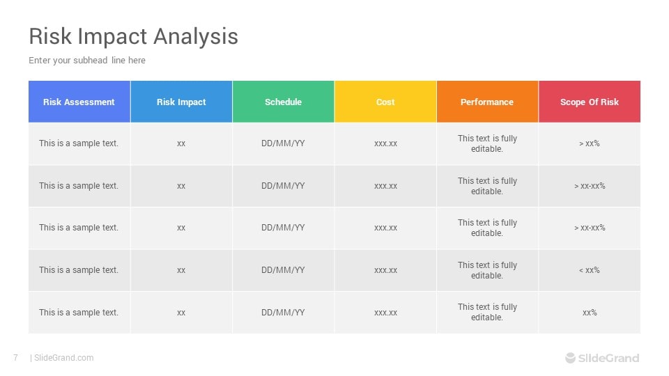 Risk Impact Analysis Powerpoint Template Designs Slidegrand
