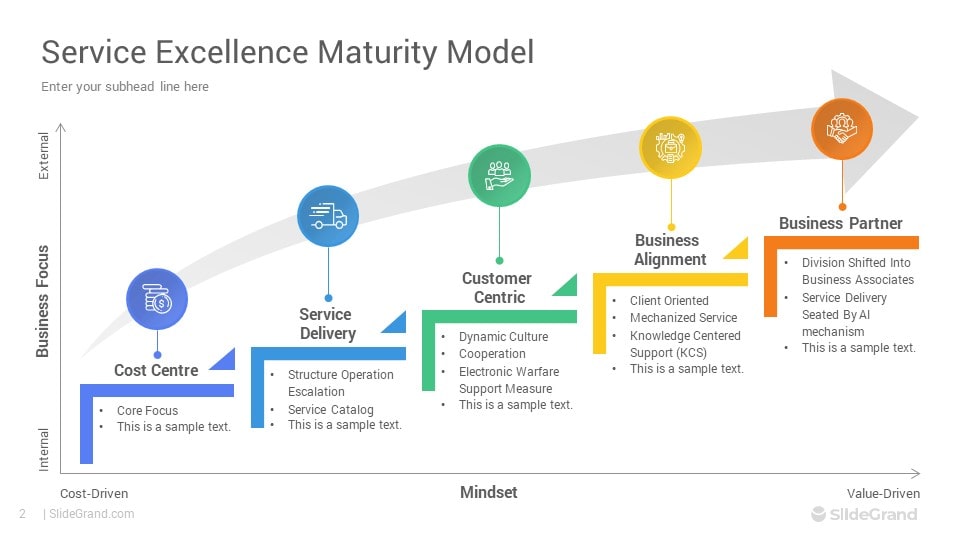 Service Excellence Maturity Model PowerPoint Template Designs - SlideGrand Service Excellence Maturity Model PowerPoint Template Designs - SlideGrand