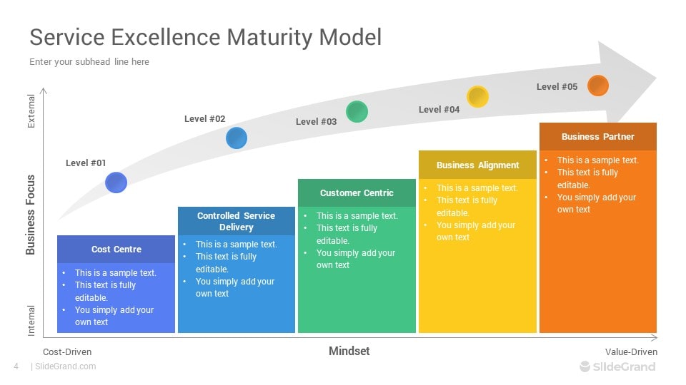 Service Excellence Maturity Model PowerPoint Template Designs - SlideGrand Service Excellence Maturity Model PowerPoint Template Designs - SlideGrand