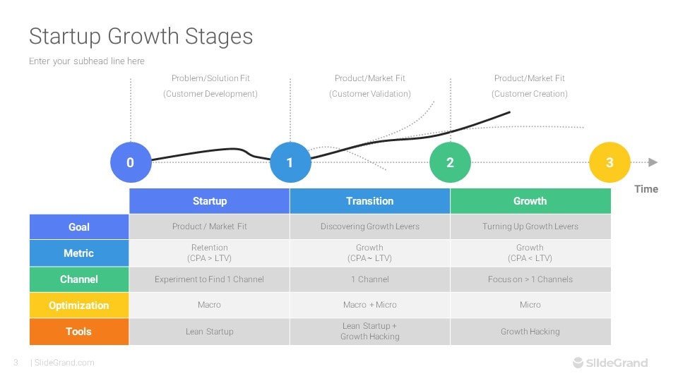 Development Stages PowerPoint Template Designs - SlideGrand