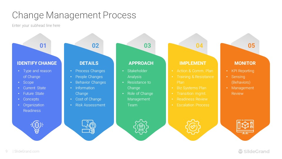 Change Management Process PowerPoint Template Designs - SlideGrand