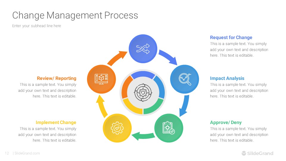 Change Management Process PowerPoint Template Designs - SlideGrand
