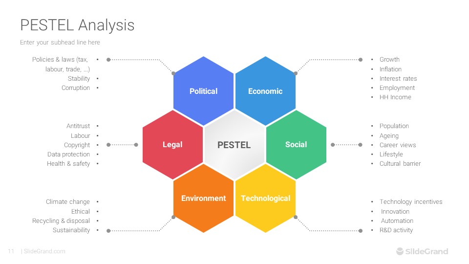 PESTEL Analysis PowerPoint Template Designs - SlideGrand PESTEL Analysis PowerPoint Template Designs - SlideGrand