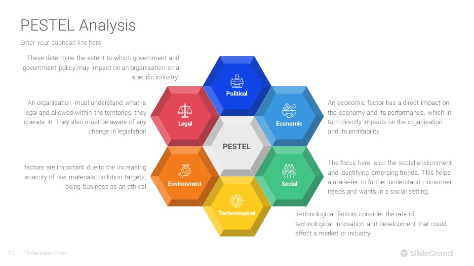 PESTEL Analysis PowerPoint Template Designs - SlideGrand PESTEL Analysis PowerPoint Template Designs - SlideGrand