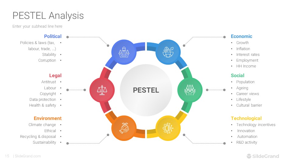 PESTEL Analysis PowerPoint Template Designs - SlideGrand PESTEL Analysis PowerPoint Template Designs - SlideGrand