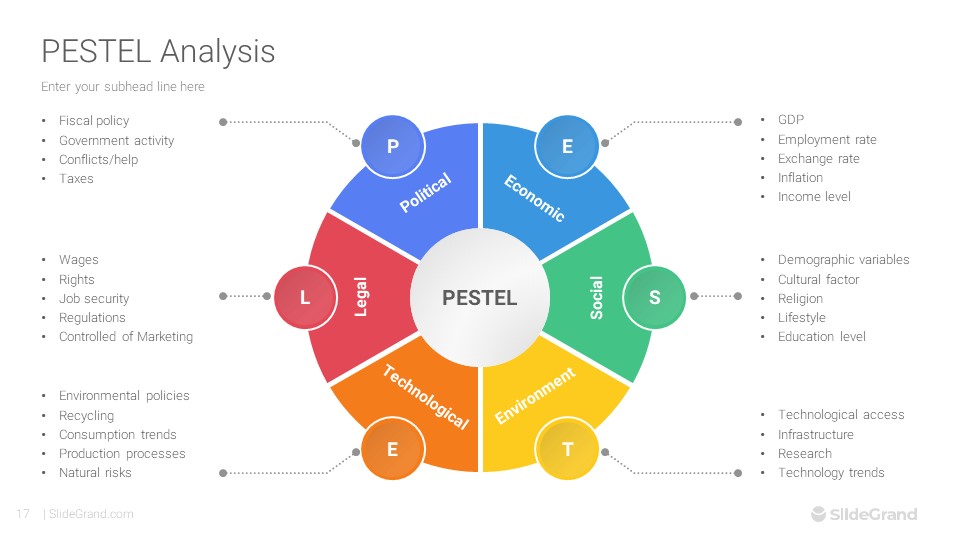 PESTEL Analysis PowerPoint Template Designs - SlideGrand PESTEL Analysis PowerPoint Template Designs - SlideGrand