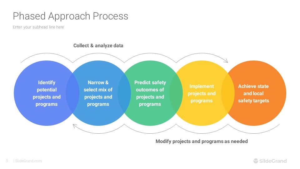 Phased Approach Process PowerPoint Template Designs - SlideGrand Phased Approach Process PowerPoint Template Designs - SlideGrand