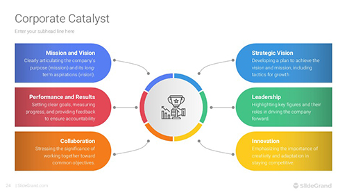 Marketing Plan PowerPoint Presentation Template Design - SlideGrand