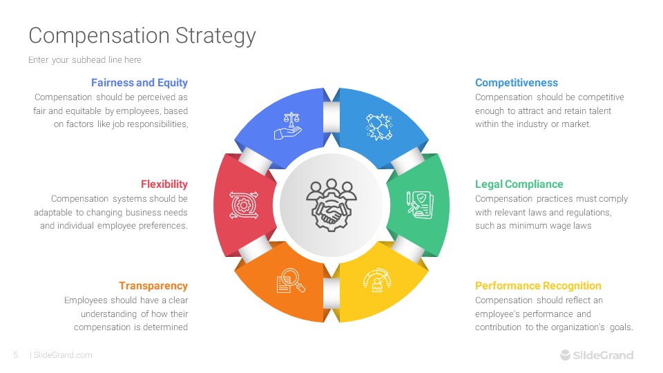 Compensation Strategy PowerPoint Template Designs - SlideGrand